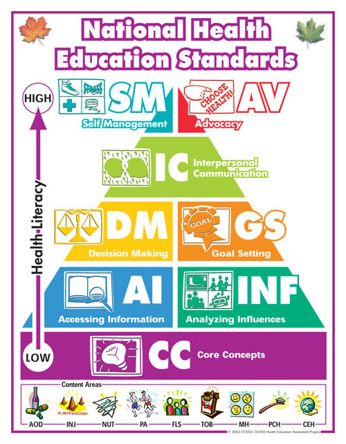 The National Health Education Standards Poster – ToucanEd