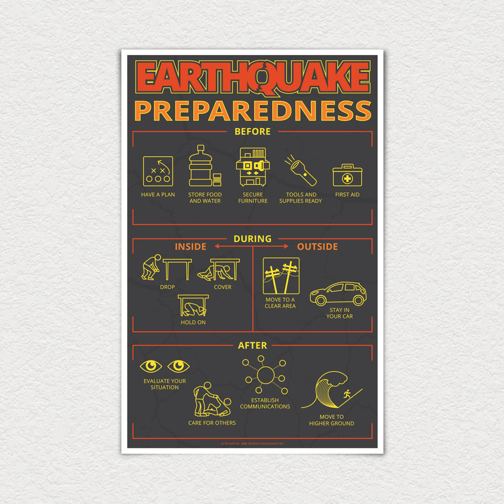 Earthquake Awareness Poster Earthquake The Most Unpredictable