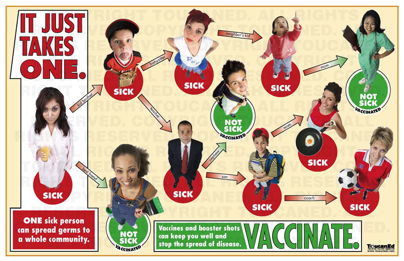 It Just Takes One Posters – ToucanEd